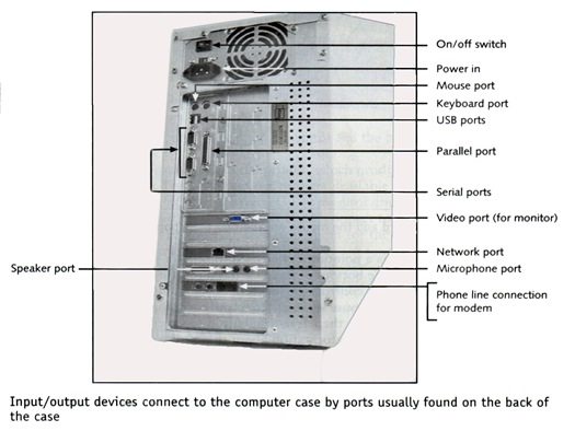 Connecting SFCian's O.R.A.C.L.E Community: Hardware Used for Input and ...
